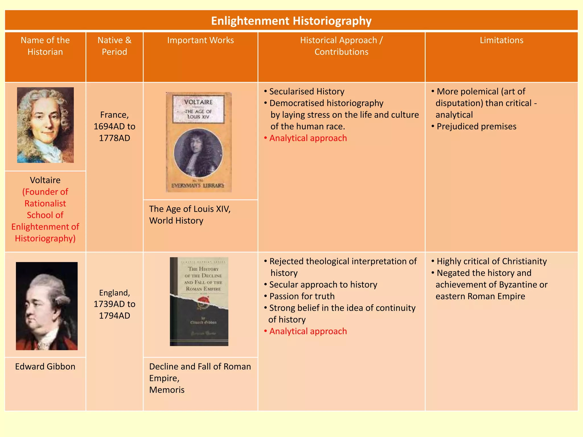 Elements of Historiography : Trends and Approaches | PPTX