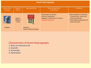 Elements of Historiography : Trends and Approaches | PPTX