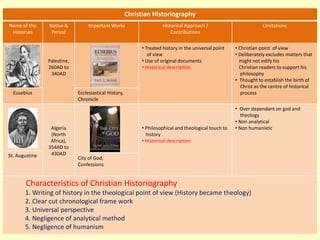 Elements of Historiography : Trends and Approaches | PPTX