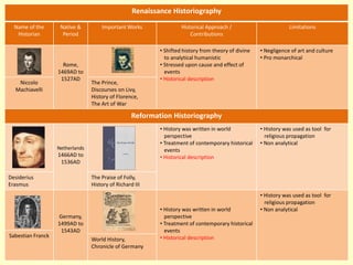 Elements of Historiography : Trends and Approaches | PPTX