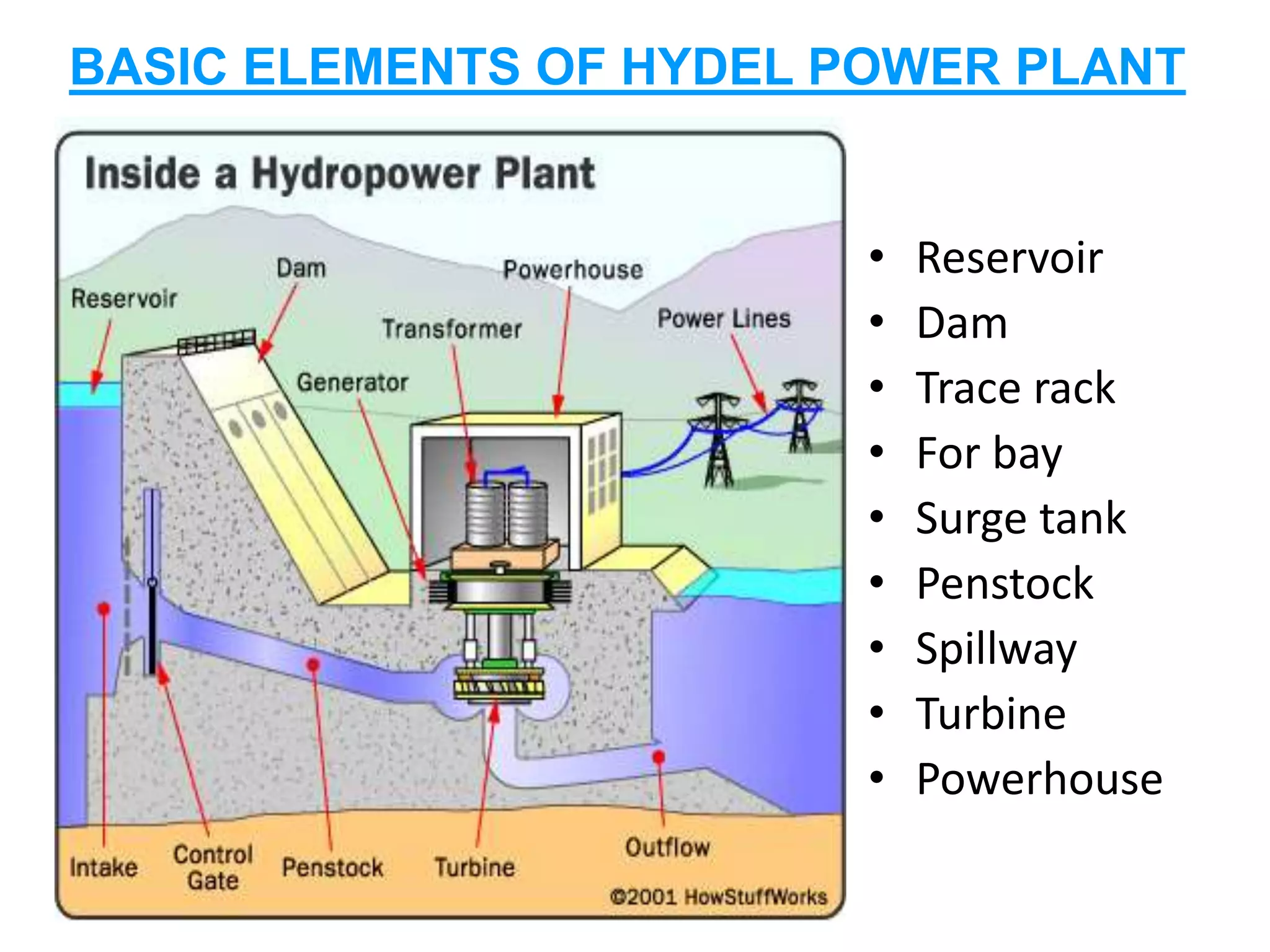 Elements of HYDRO ELECTRIC POWER PLANTS | PPTX