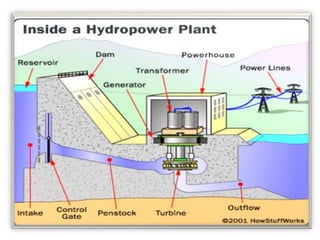 Elements of HYDRO ELECTRIC POWER PLANTS | PPTX
