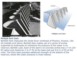 Elements of HYDRO ELECTRIC POWER PLANTS | PPTX