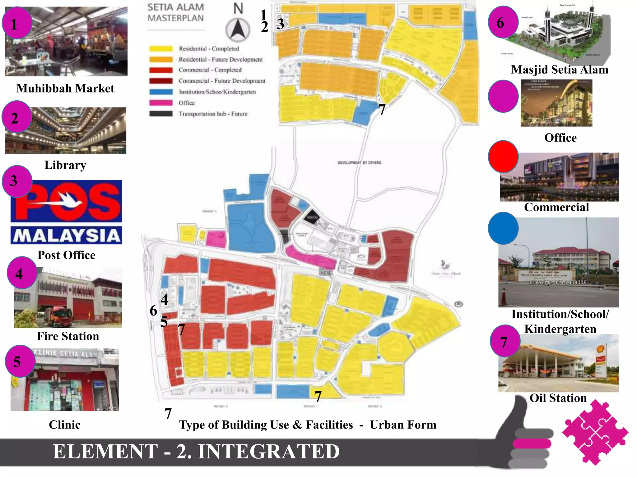 Elements of ideal town - Town & Country Planning | PPTX