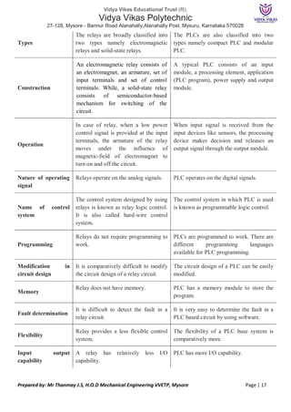 Elements of Industrial Automation Week 02 Notes.pdf