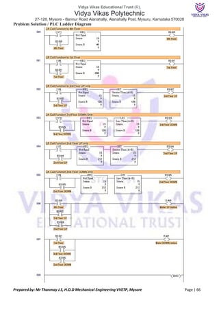 Elements of Industrial Automation Week 09 Notes.pdf
