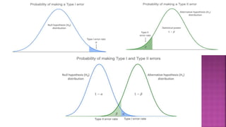 Elements of inferential statistics | PPTX