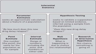 Elements of inferential statistics | PPTX
