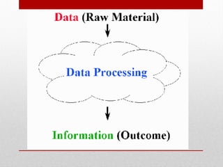 Elements of information system | PPT