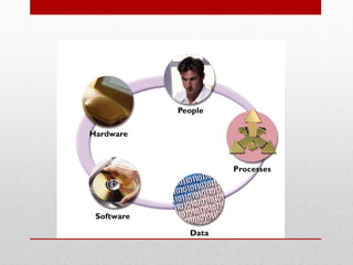 Elements of information system | PPT