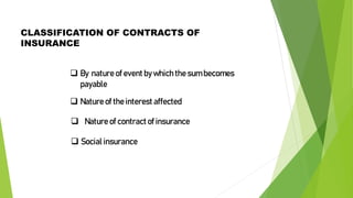 ELEMENTS OF INSURANCE unit 1.pptx