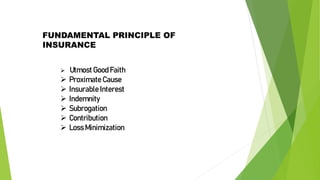 ELEMENTS OF INSURANCE unit 1.pptx