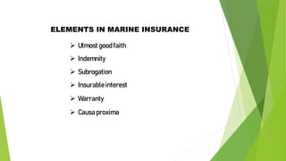 ELEMENTS OF INSURANCE UNIT 3.pptx