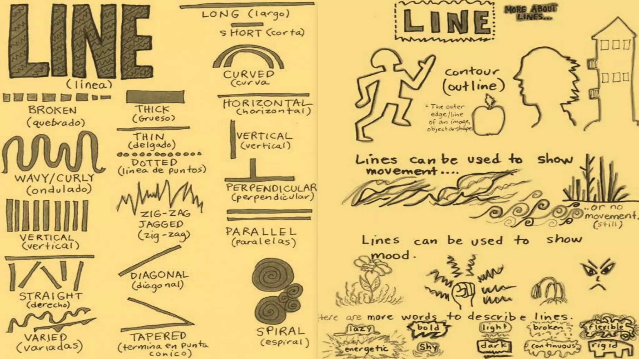 Elements of interior design | PDF