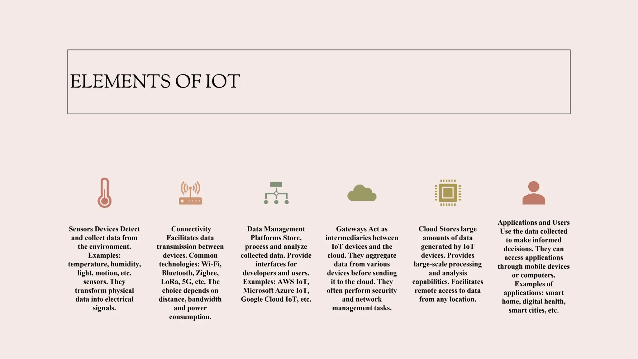 "Elements of the Internet of Things (IoT)" | PPTX