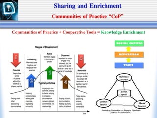 Elements of km | PPT