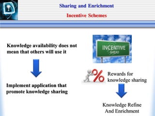 Elements of km | PPTX