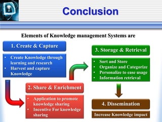 Elements of km | PPTX