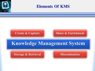 Elements of km | PPT