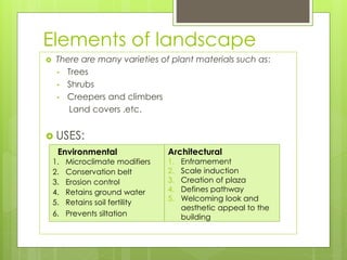 Elements of landscape | PPTX