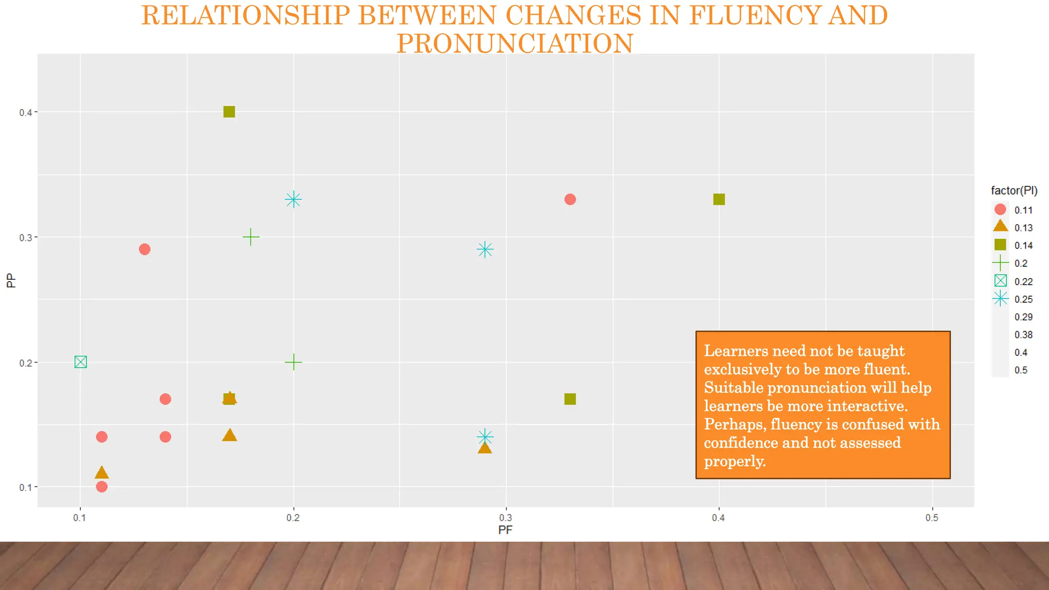 Elements of language learning - an analysis of how different elements ...