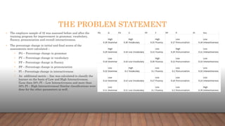 Elements of language learning - an analysis of how different elements ...