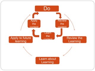 Elements of Learning | PPTX