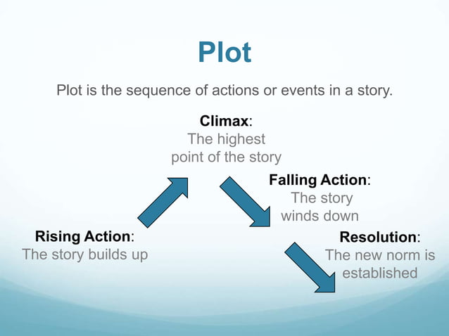 Elements of Literature (Review) | PPT