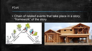 Elements of Literature | PPTX