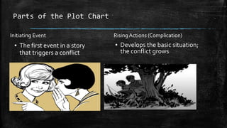 Elements of Literature | PPTX