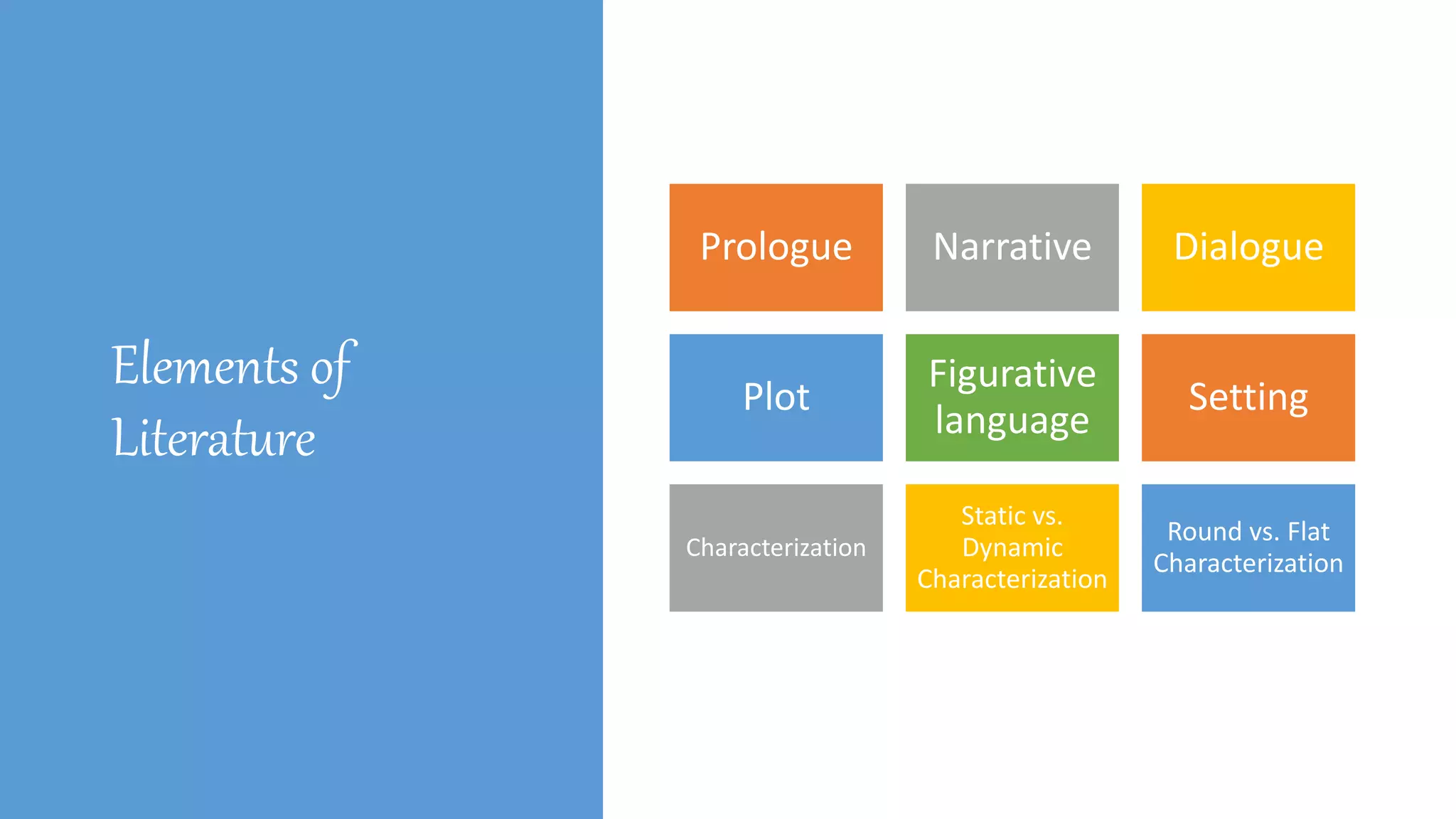 Elements of literature | PPTX