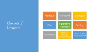 Elements of literature | PPTX