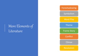 Elements of literature | PPTX