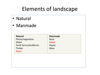 Elements of landscape | PPTX