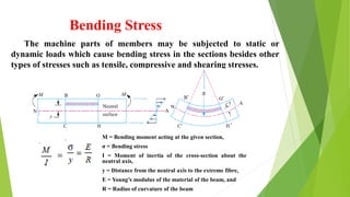 Fundamental of Design -Elements of Machine Design | PPTX