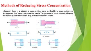 Fundamental of Design -Elements of Machine Design | PPTX
