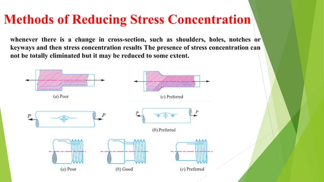 Fundamental of Design -Elements of Machine Design | PPTX | Physics | Science