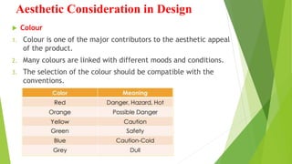 Fundamental of Design -Elements of Machine Design | PPTX