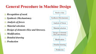 Fundamental of Design -Elements of Machine Design | PPTX