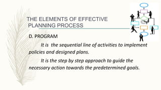 Elements of management | PPTX | Human Resources | Business