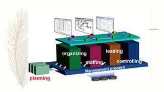 Elements of management | PPTX