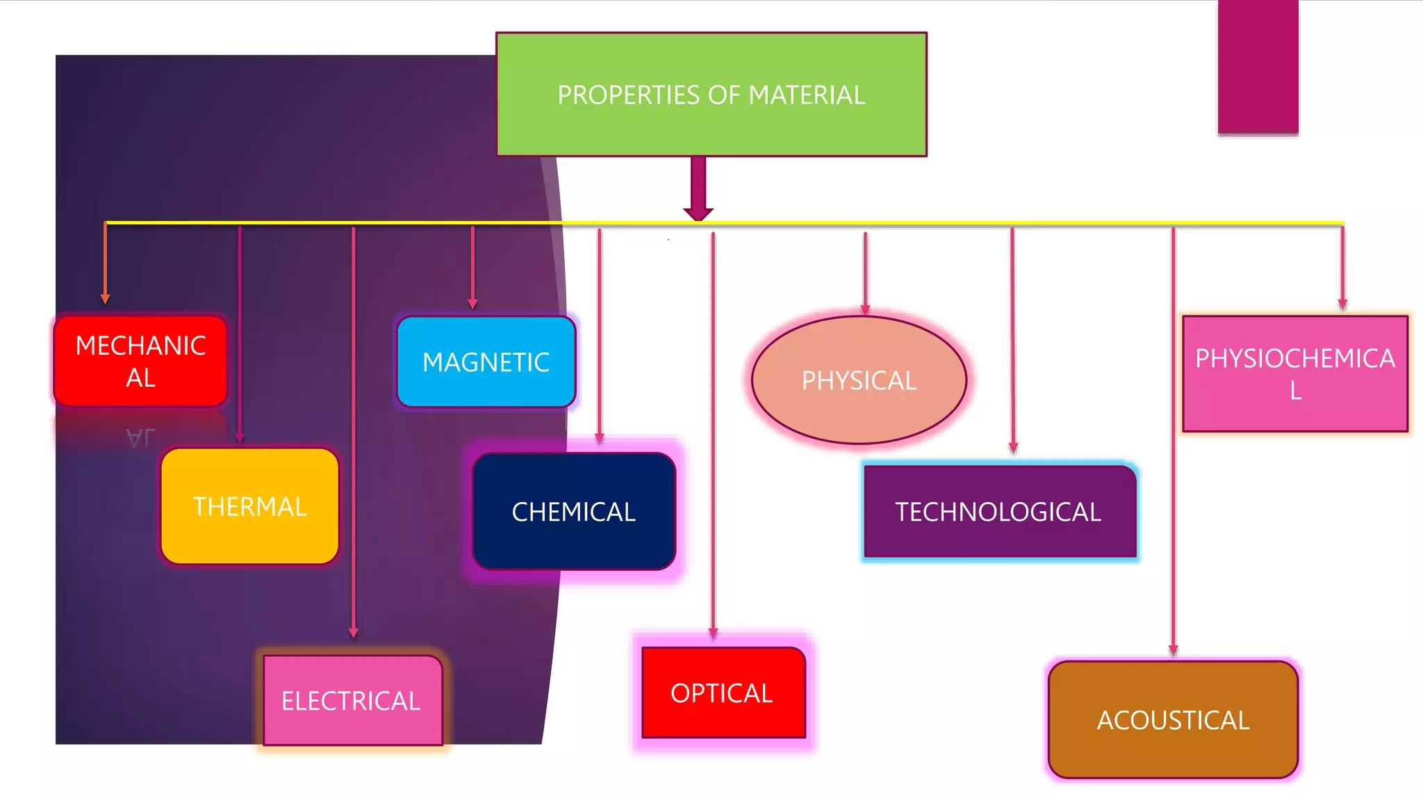 elements of material science.pptx