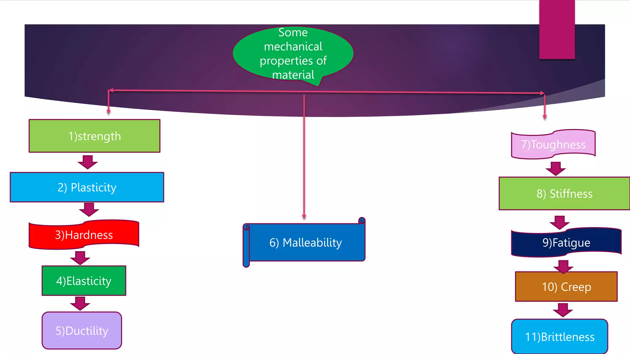 elements of material science.pptx