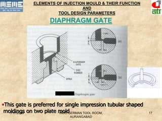 ELEMENTS OF MOLDS AT A GLANCE FOR STUDENTS PDF.pdf