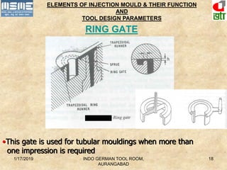 ELEMENTS OF MOLDS AT A GLANCE FOR STUDENTS PDF.pdf