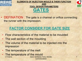 ELEMENTS OF MOLDS AT A GLANCE FOR STUDENTS PDF.pdf