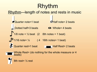 Elements Of Music | PPT