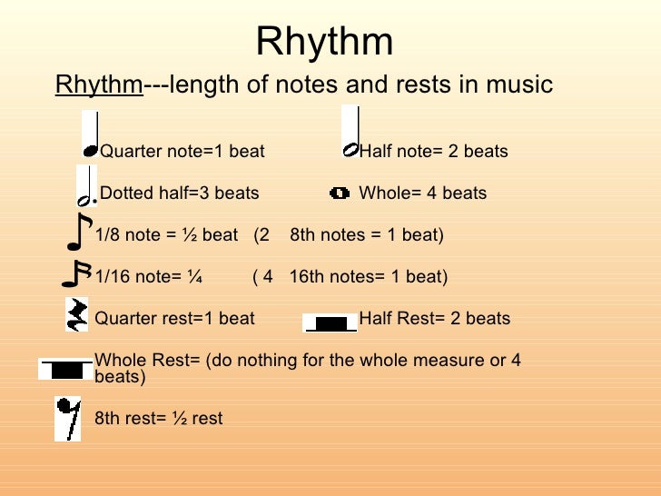 Elements Of Music Elements Of Music