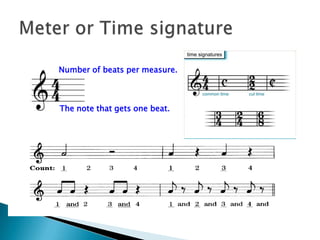 Elements of Music | PPTX