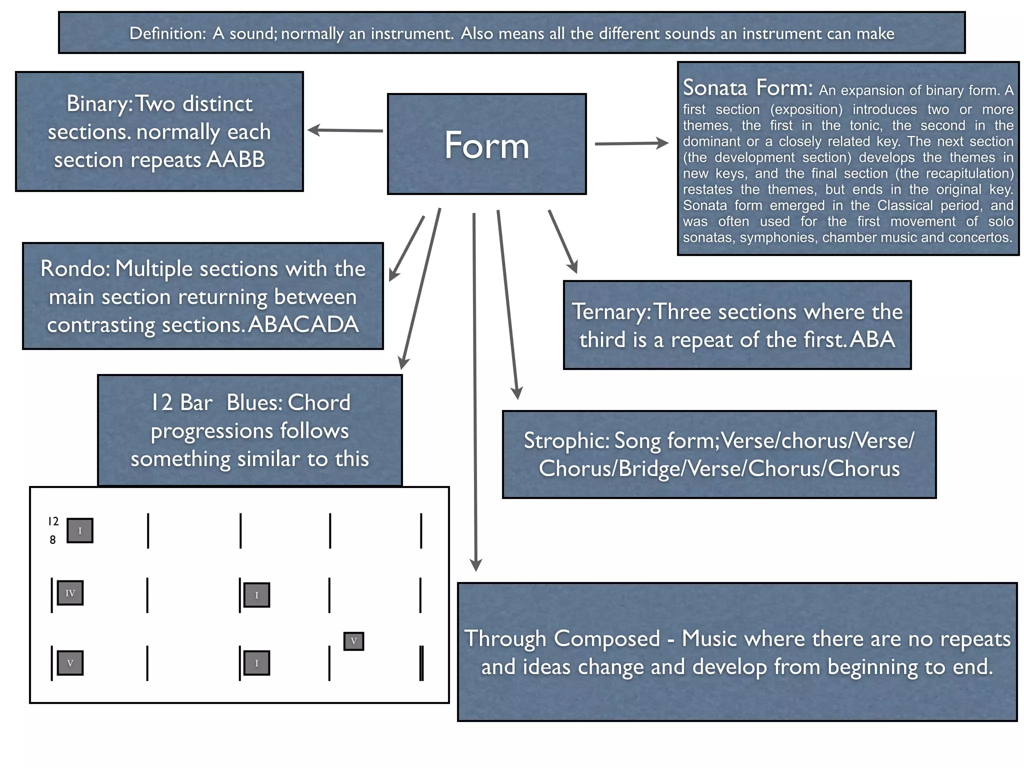 Elements of music | KEY